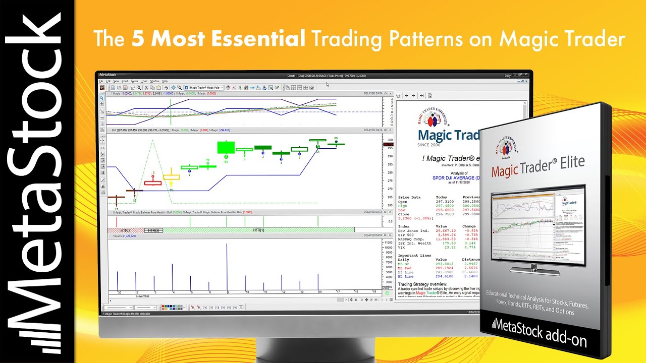 The 5 Most Essential Trading Patterns on Magic Trader - YouTube