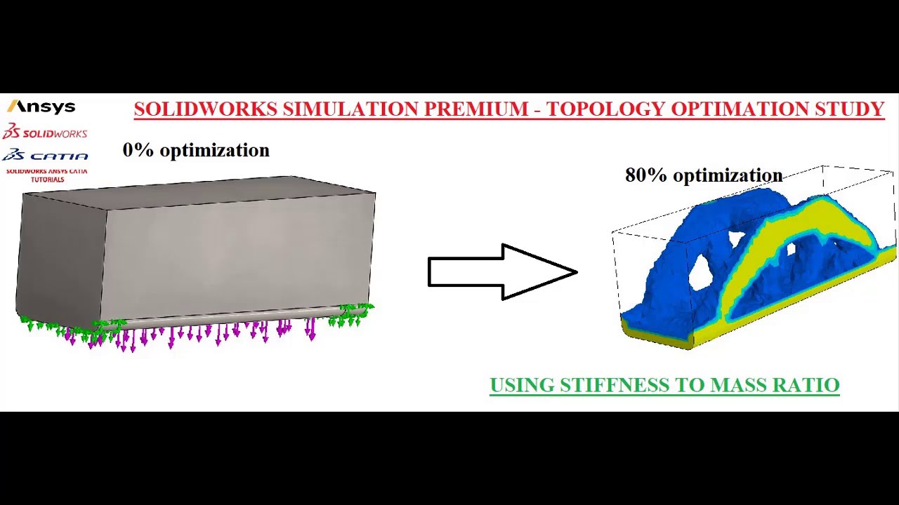SOLIDWORKS SIMULATION PREMIUM-TOPOLOGY OPTIMIZATION STUDY ON SIMPLY ...