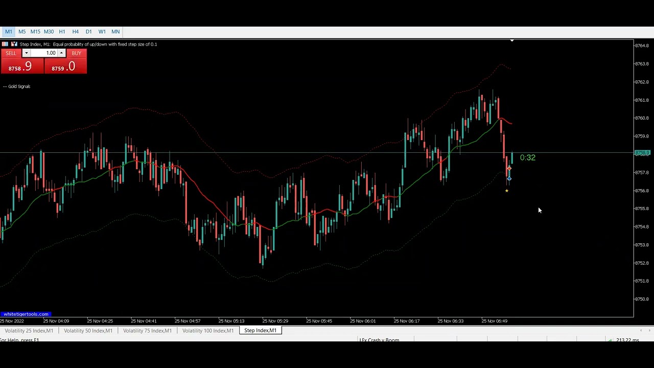 Mejor indicador para Indices Sintéticos - Metatrader 5 - YouTube