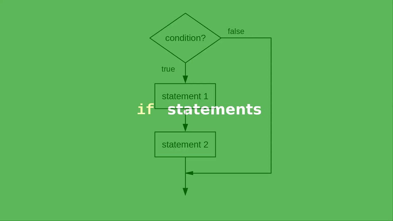 Chapter 5: if statements - YouTube