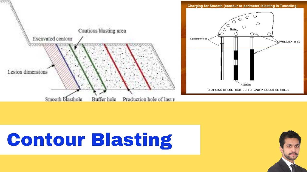 Lecture | Contour Blasting | Principles of Explosive Engineering - YouTube