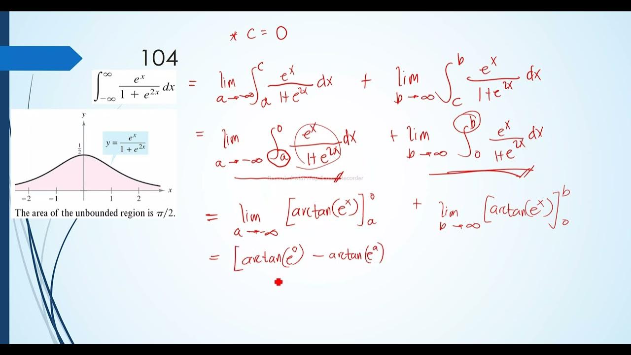 Improper Integrals - Infinite Integration Limits 2 - YouTube