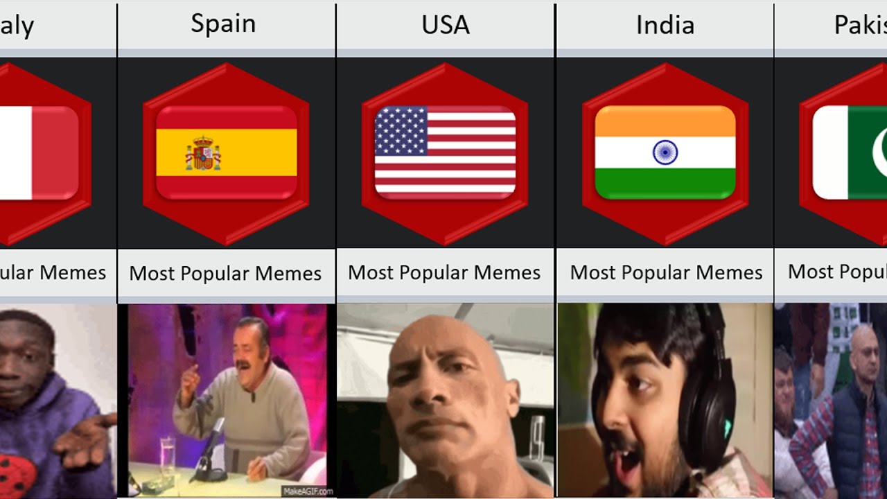 Most Popular Memes From Different Countries1 - YouTube