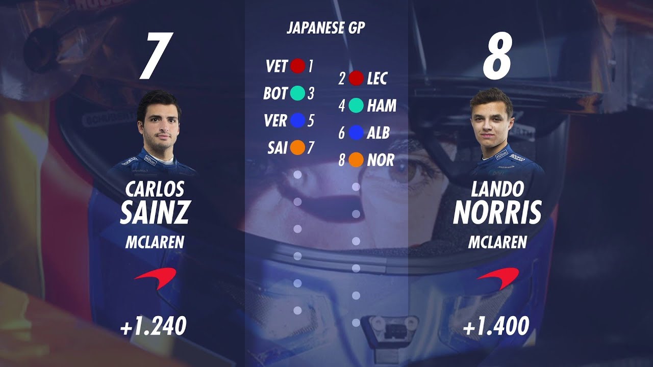 Starting Grid for the Japanese GP - YouTube