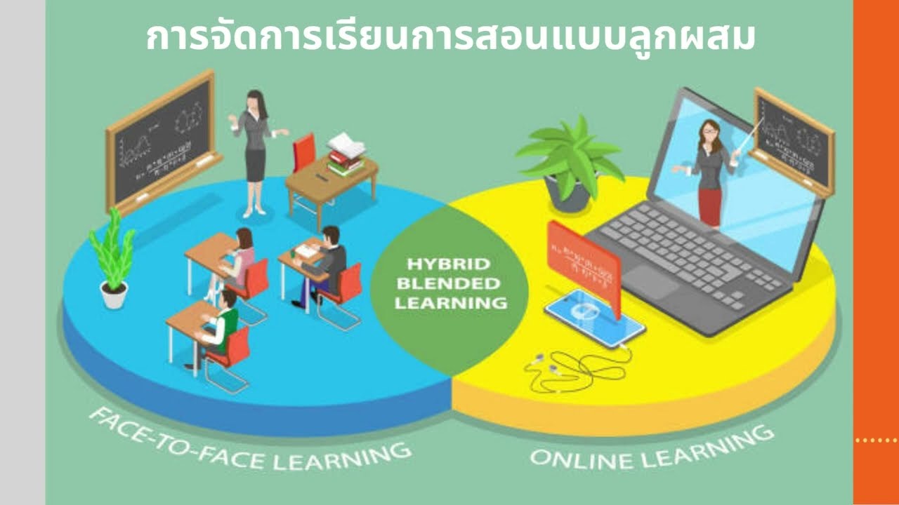 Inskru | หลักการสอนแบบลูกผสม Hybrid Learning