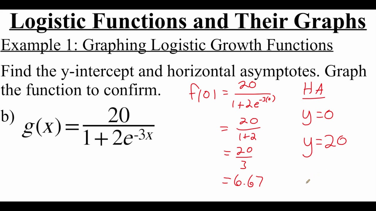 Logistic Growth Graph logistic-growth-graph