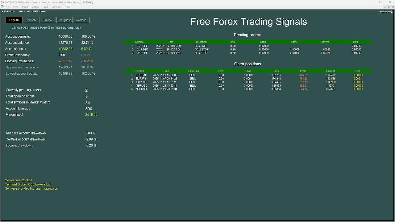 Streaming live Forex signals, Monday through Friday - YouTube