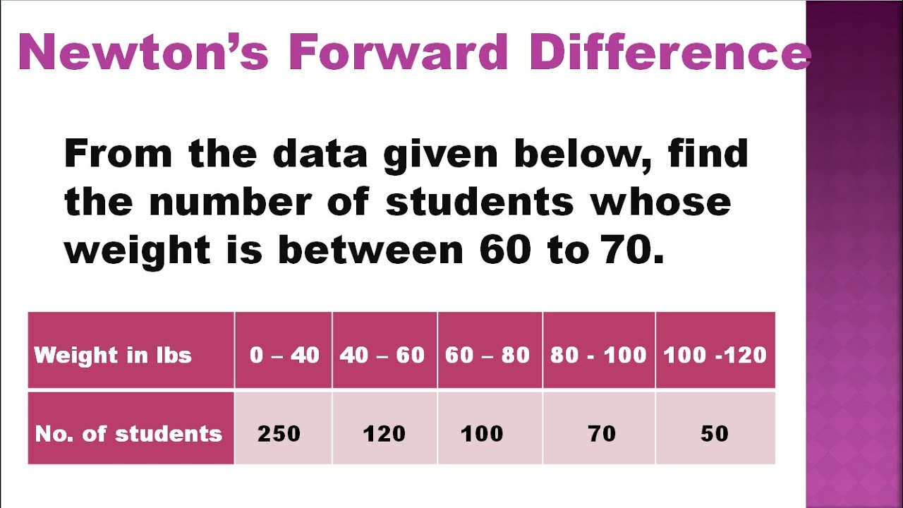 SNM | MA3251 | Unit 4 | Interpolation | Newton's forward difference ...