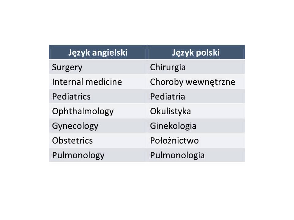 English for medical professionals - Specjalizacje lekarskie Czesc 1 ...
