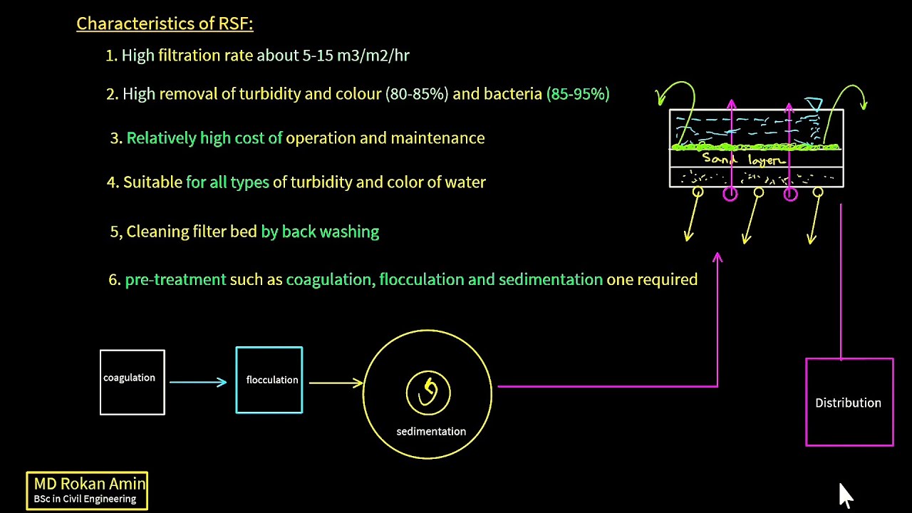 Water Treatment || Class 2 || SSF & RSF || Bangla lecture - YouTube