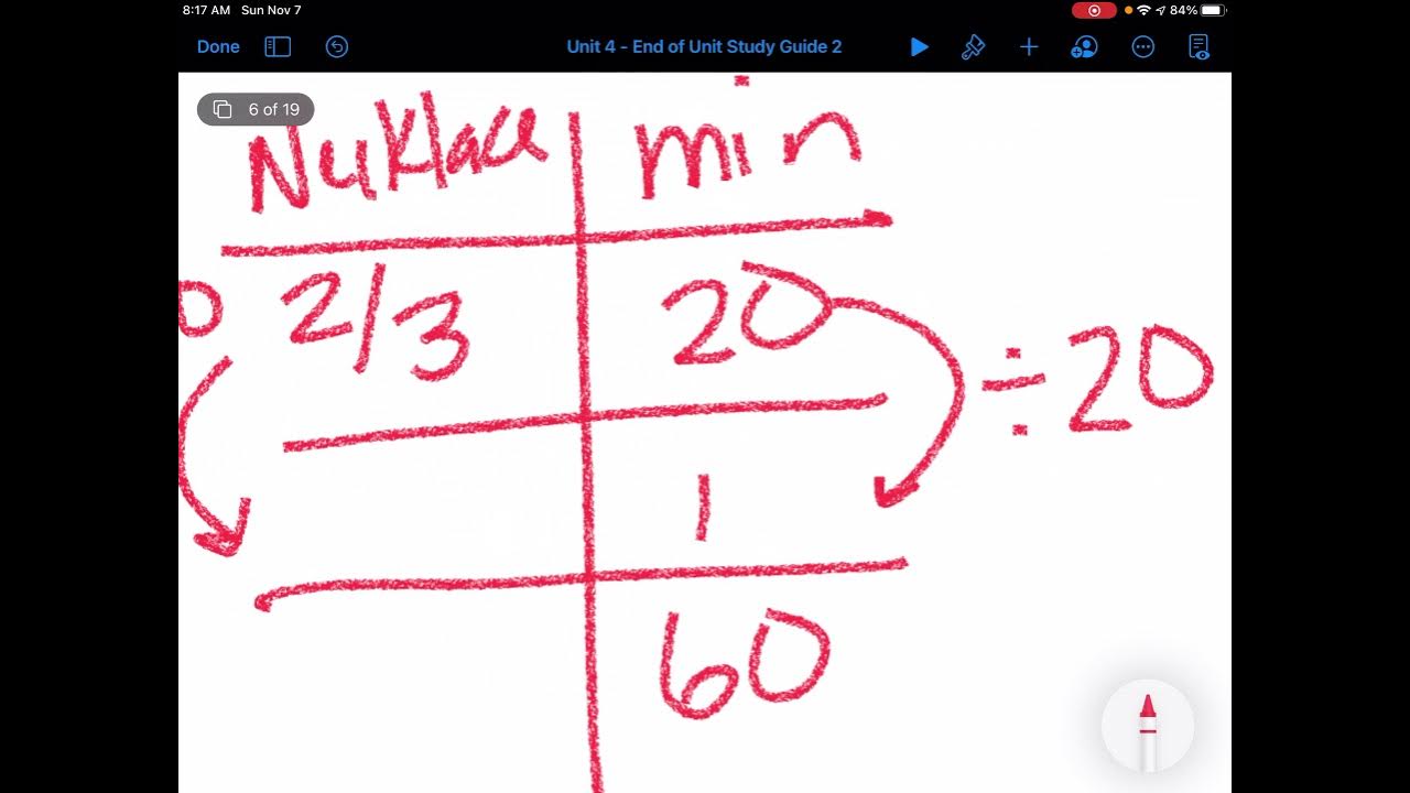 Unit 4: End of Unit Study Guide - YouTube