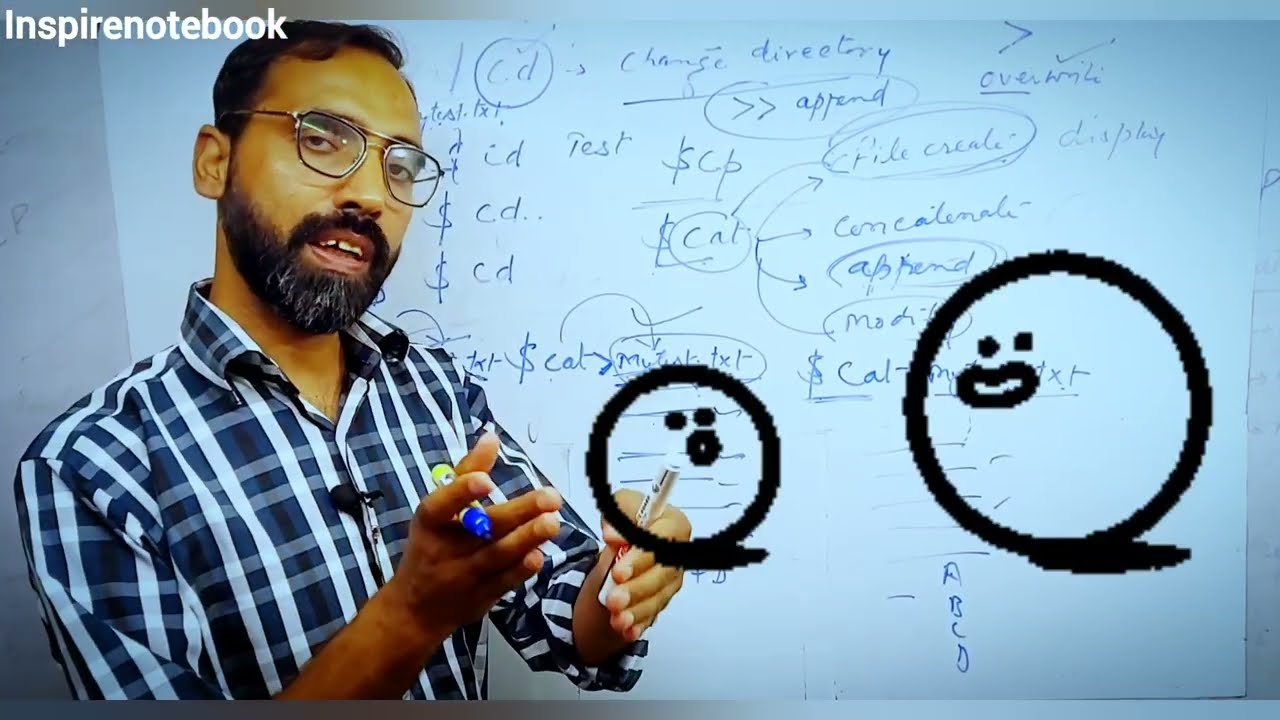 JOA Class 4 Linux Commands 6 Linux Command What Is JOA Class 4 Linux Commands 6 Linux Command What Is