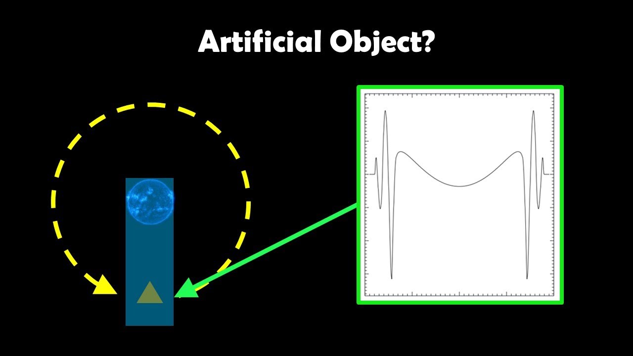 Detecting Artificial Objects Like Dyson Spheres Orbiting a Star Using the Transit Method - YouTube