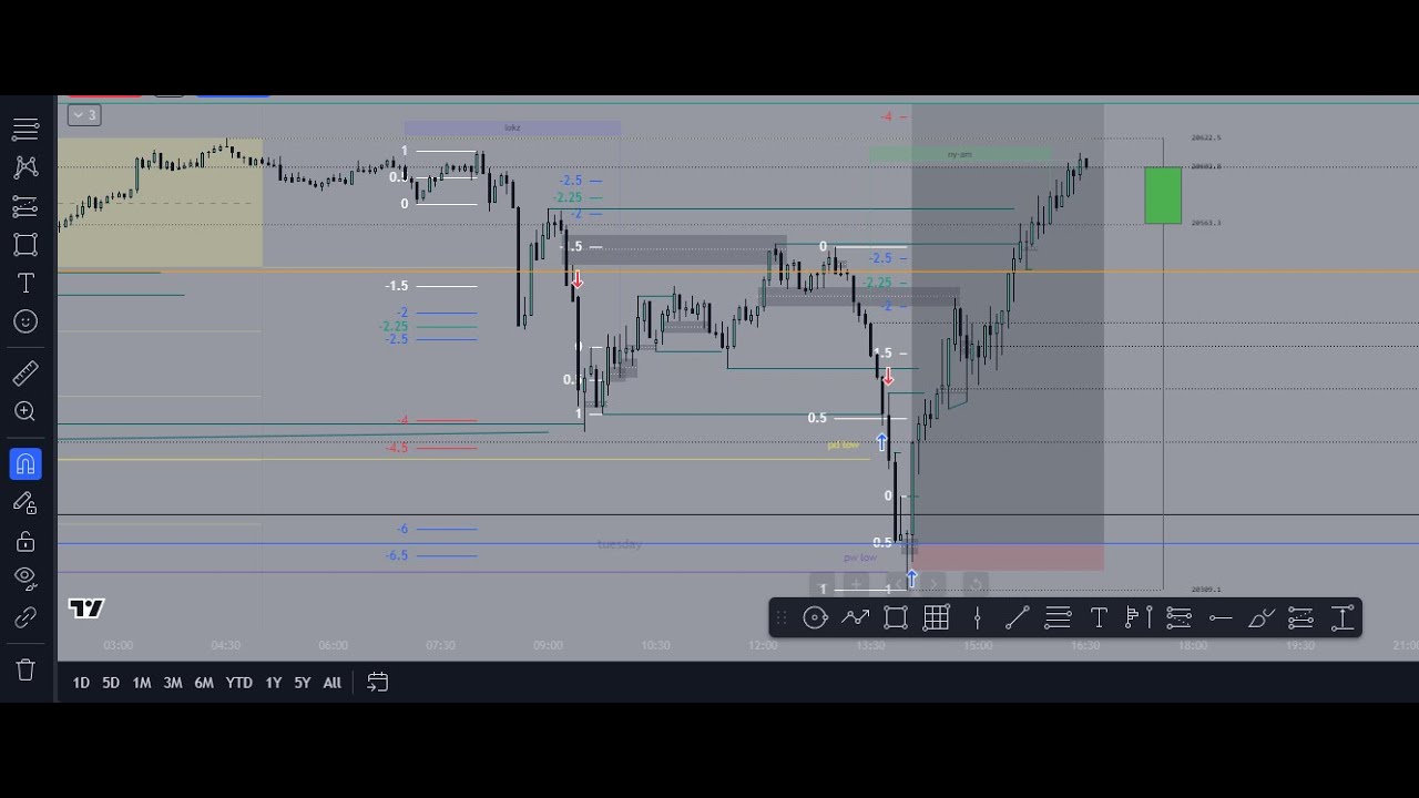 How To Bottom Tick On NQ - Tue 19th Nov 2024 - YouTube