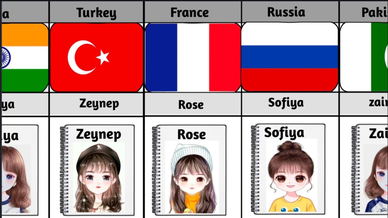 Most popular girl names from different countries - YouTube