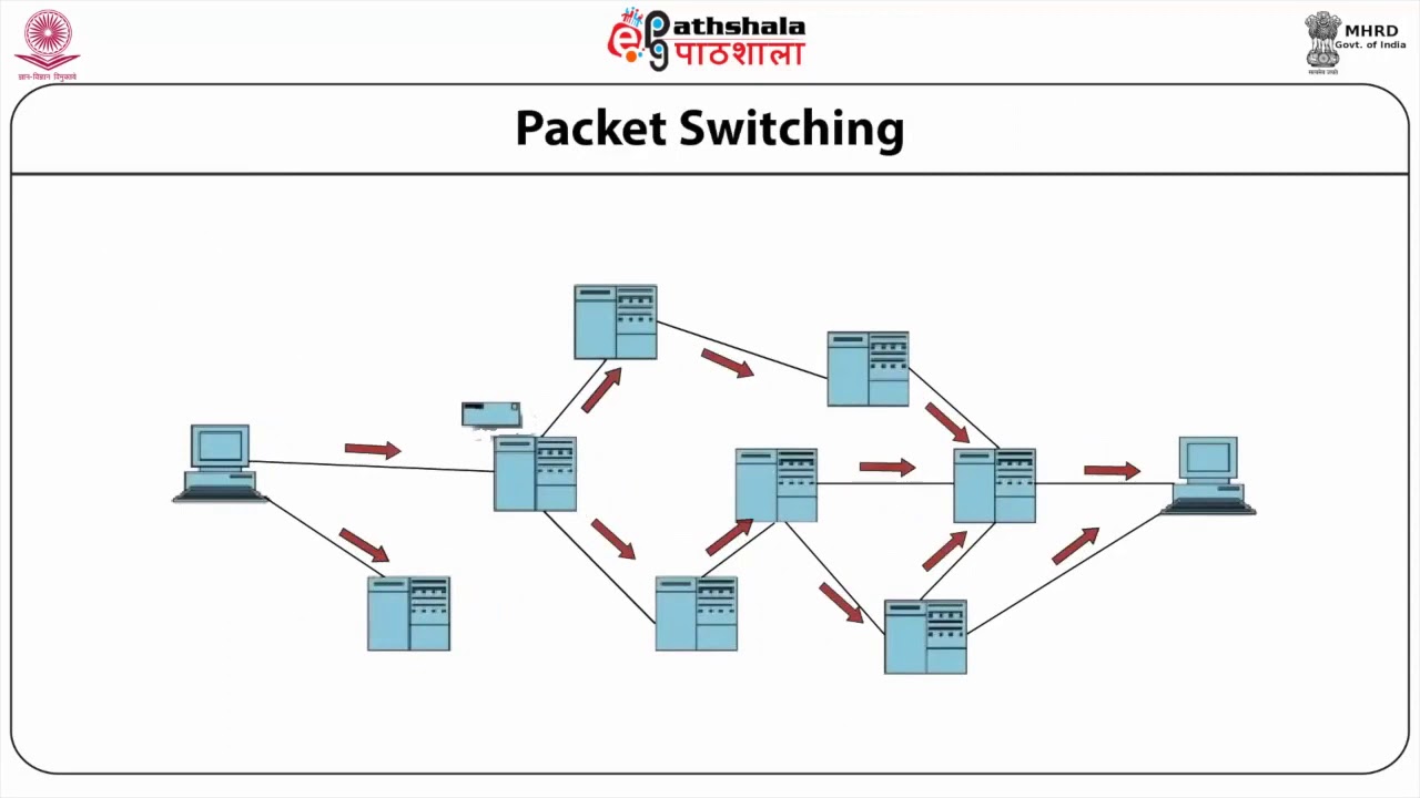 Networking Techniques, Media and Devices: Switching Techniques Circuit ...