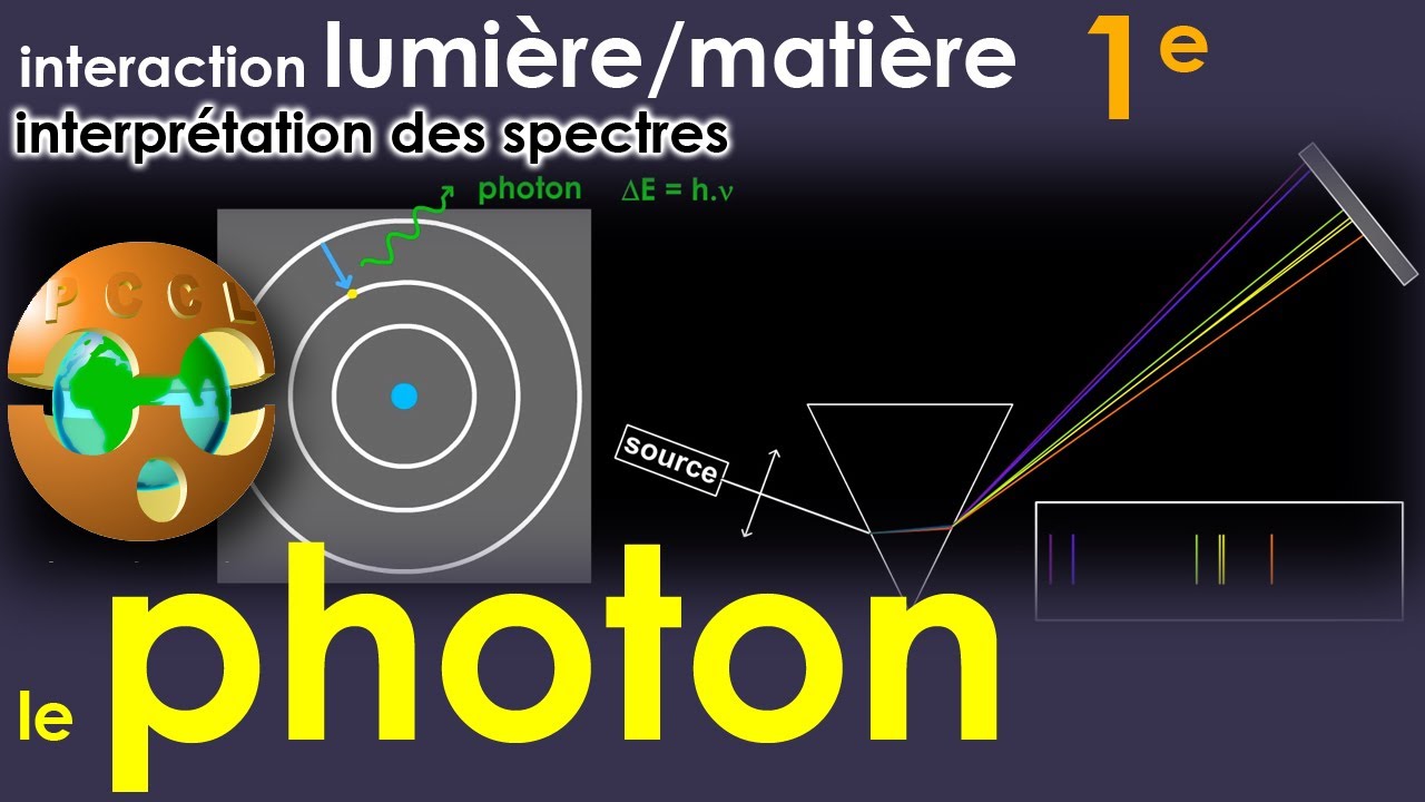 Le PHOTON. Interaction lumière-matière. Spectres émission absorption ...