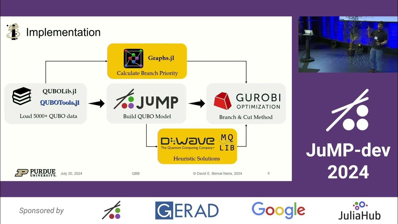 Hybrid Quantum Branch-and-Bound Method for Quadratic Unconstrained ...