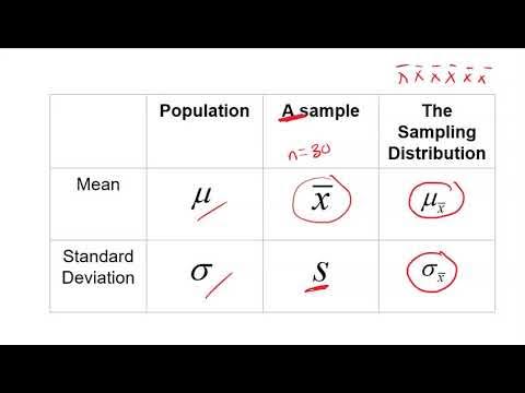 AP Statistics: Sampling Distributions for Sample Means - YouTube