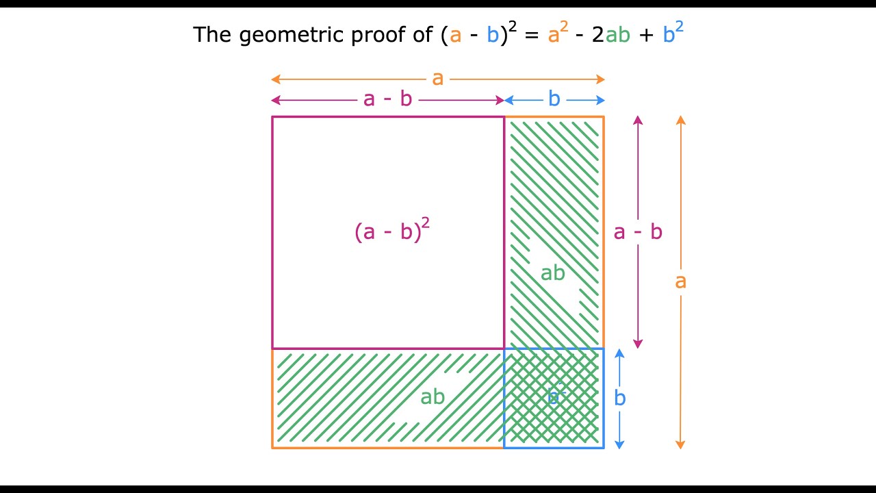The square of a difference identity | (a - b)^2 | Quadratic identities ...