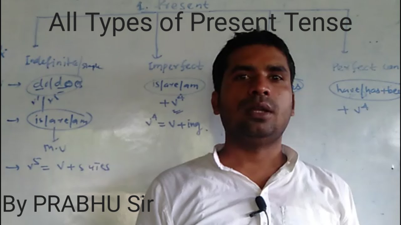 Tense Present Tense All Types Of Present Tense Indefinite tense-present-tense-all-types-of-present-tense-indefinite