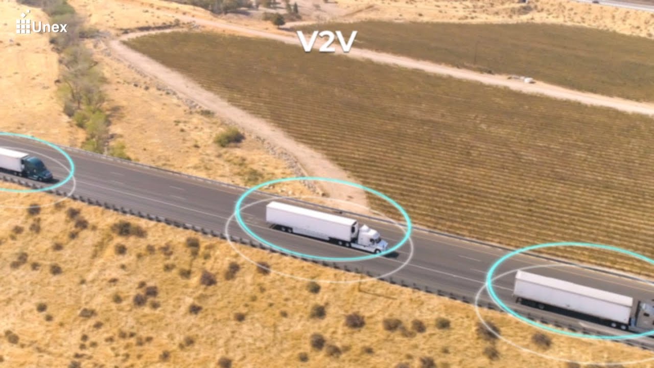 V2X, vehicle-to-everything, C2C, car-2-car, autonomous vehicle, C-ITS ...