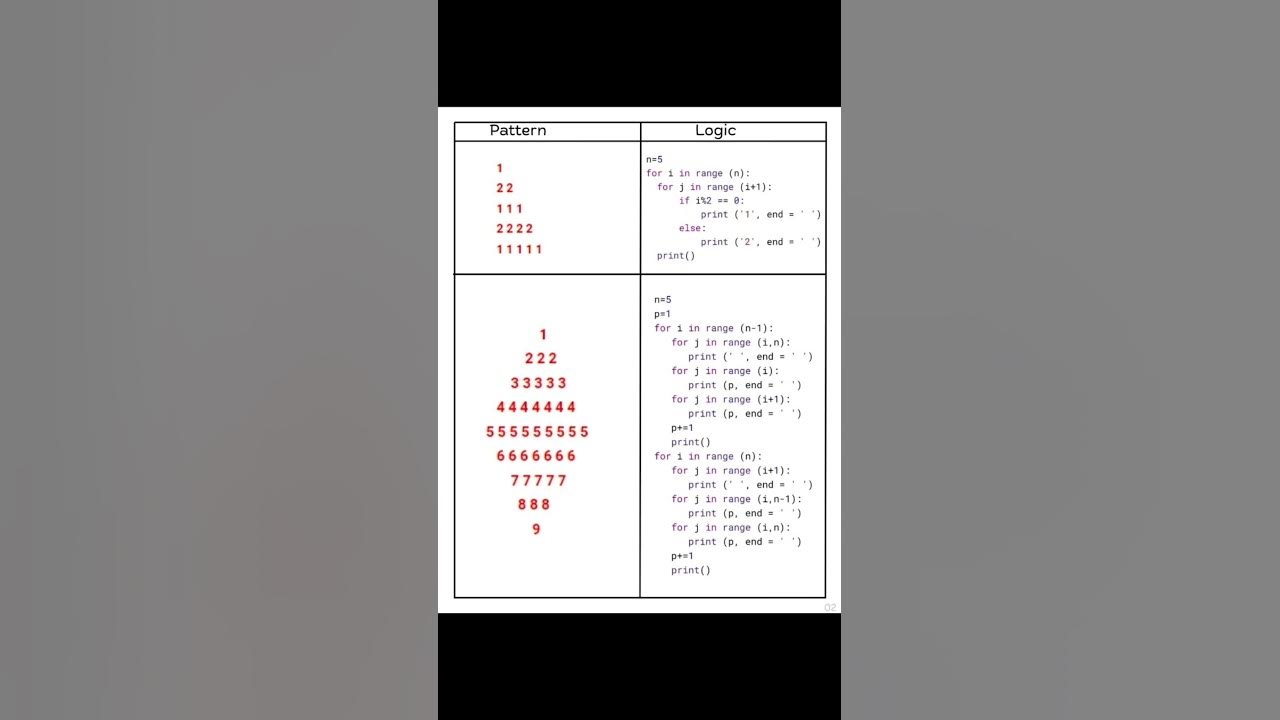 Python Pythonprogramming Pythonforbeginners Pythontutorial