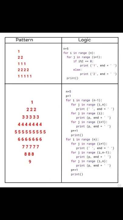 Python Pythonprogramming Pythonforbeginners Pythontutorial