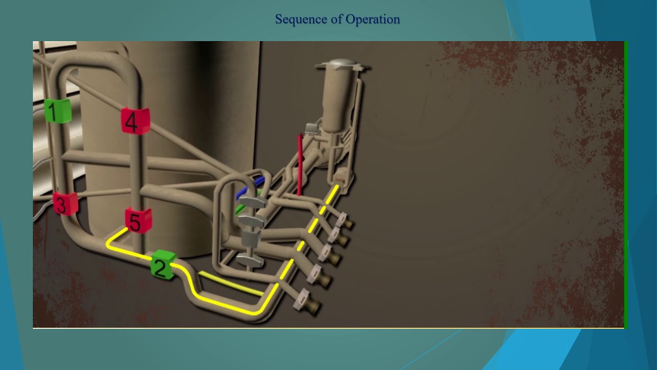 ROWPU Sequence of Operation - YouTube