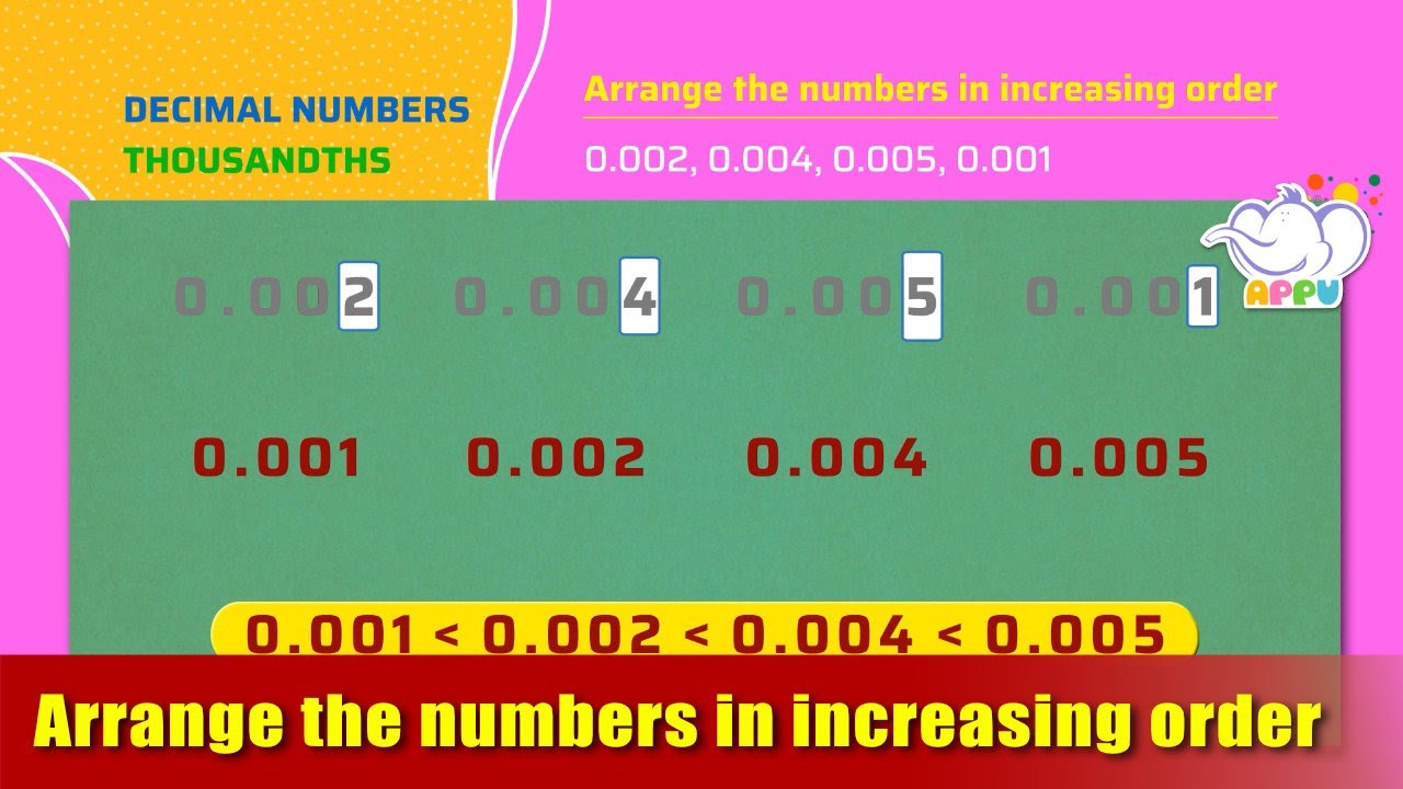 G4 - Module 24 - Ex5 - Arrange the numbers in increasing order | Appu ...