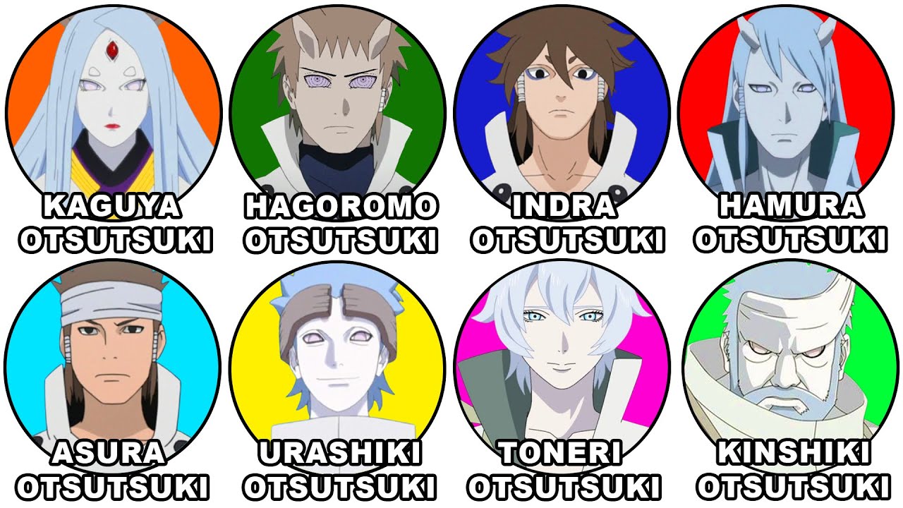 Every Otsutsukis Explained in 21 Minutes - YouTube