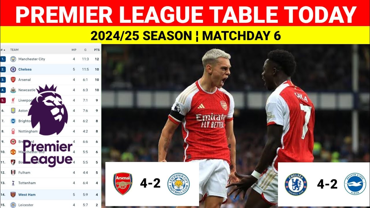 Premier League Table Updated Today after ARSENAL & CHELSEA WIN ¦Premier ...