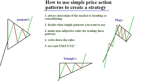 Forex Trading Tutorials - YouTube