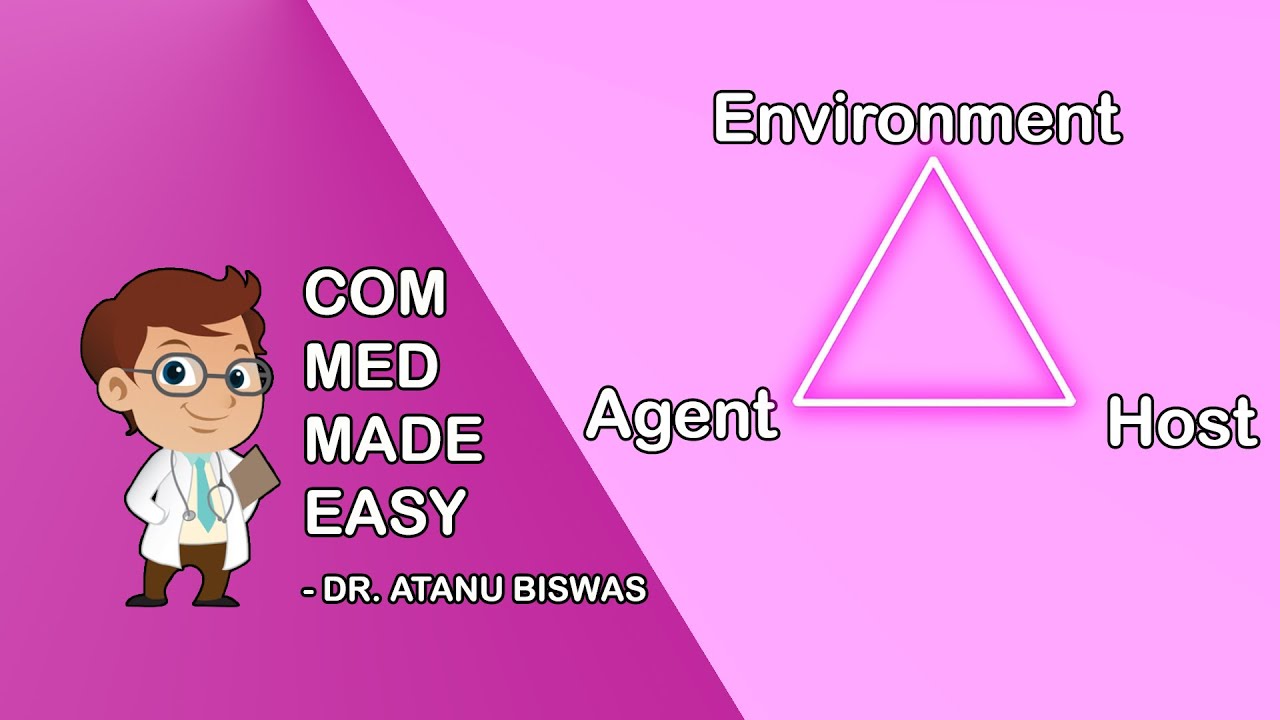 Agent, Host and Environment factors | CMME | - YouTube
