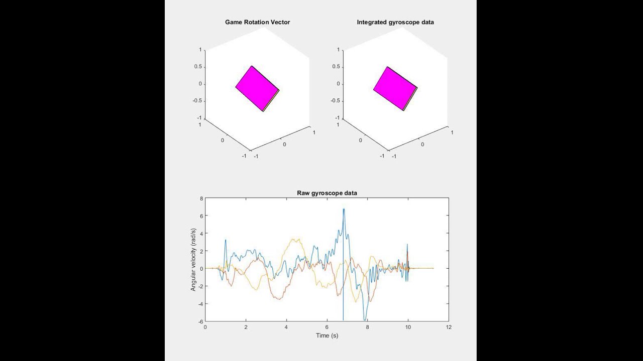 Android Game Rotation Vector vs Gyroscope integration (spin) - YouTube
