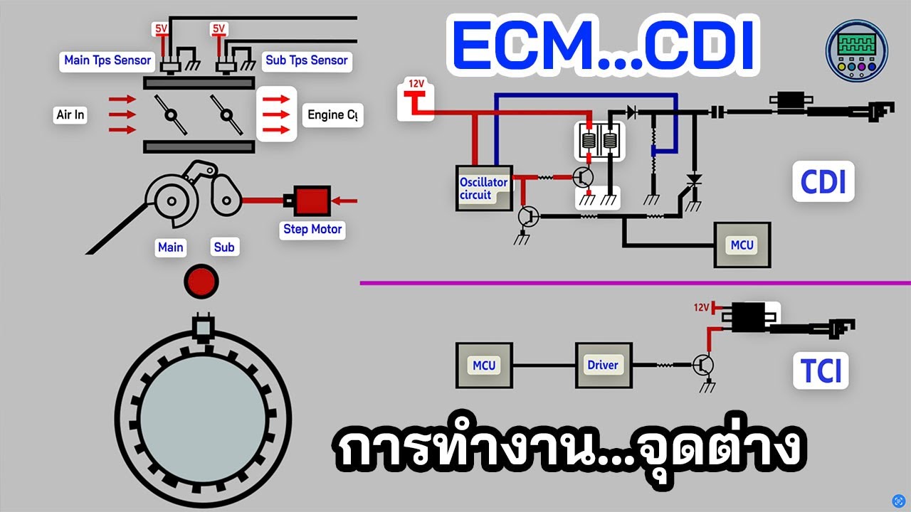 EP20.ECM...CDI มาดูกล่อง ECM แบบที่ใช้ระบบจุดระเบิดแบบซีดีไอ ในหลักการ ...