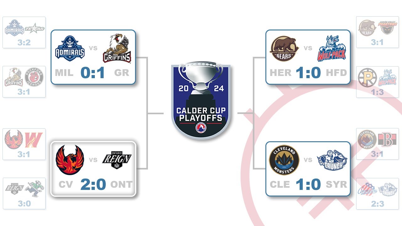 17th May 2024 Calder Cup Playoffs Bracket : AHL - YouTube