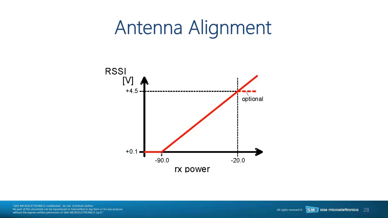 SIAE Microelettronica, Inc. Antenna Alignment Best Practices - YouTube