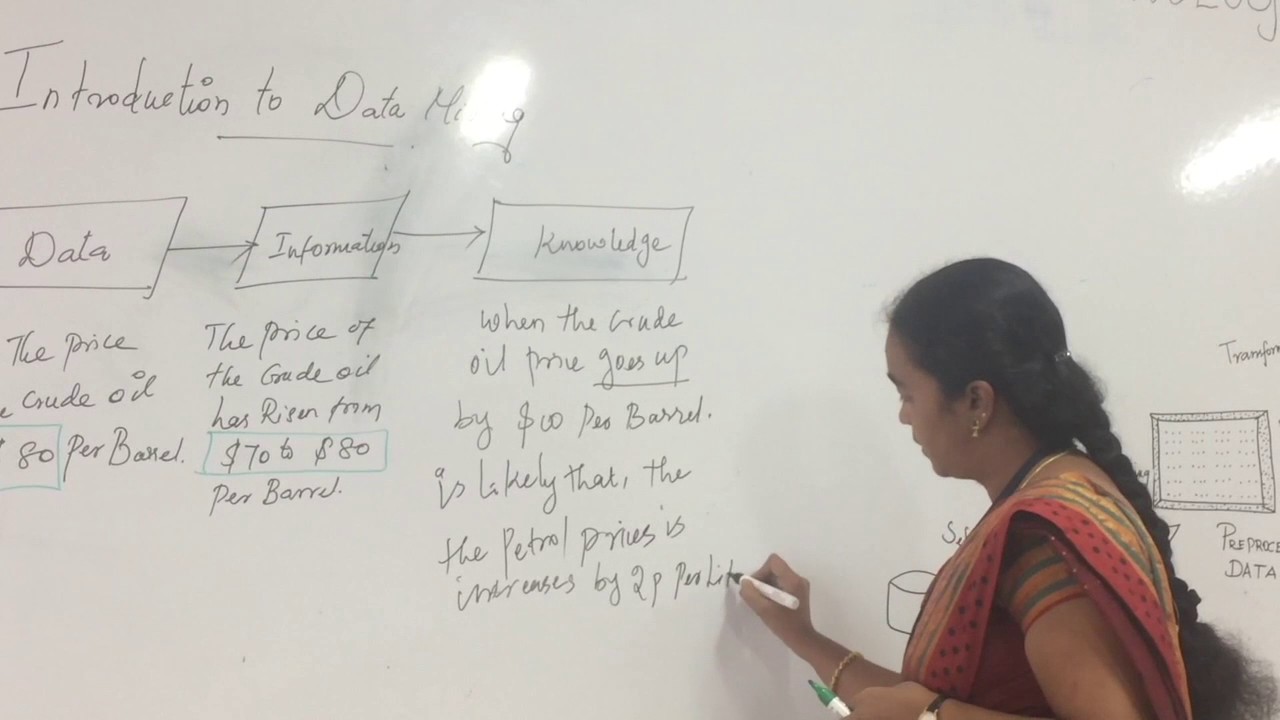 Data Mining Youtube 5543