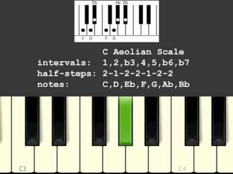 Aeolian Musical Scale - YouTube