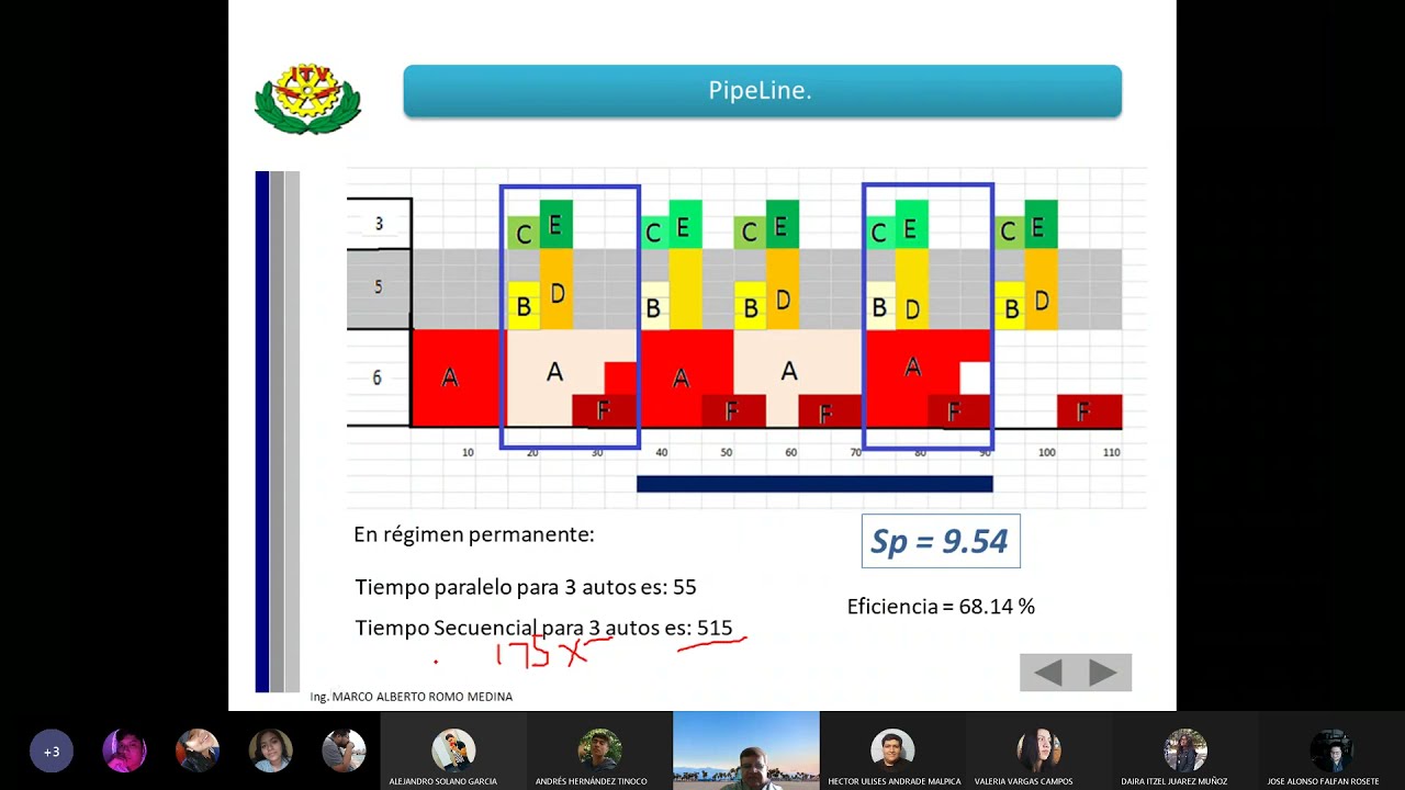 COMPUTO PARALELO | 13 - 09 - 2021 - YouTube