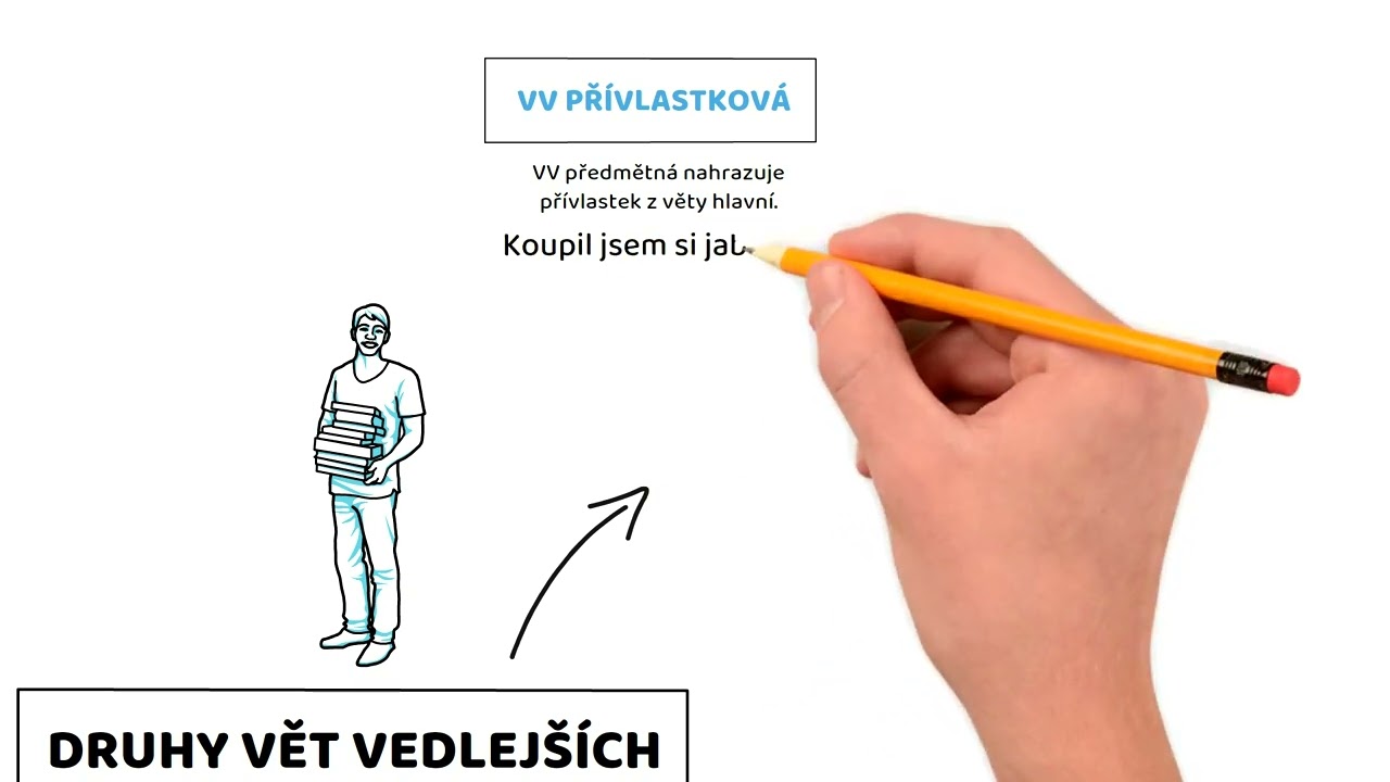 Druhy vět vedlejších - YouTube