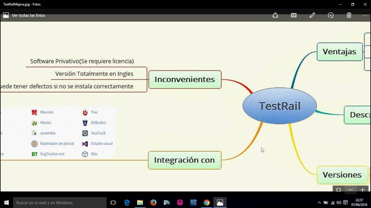 TestRail - Introduccion - YouTube