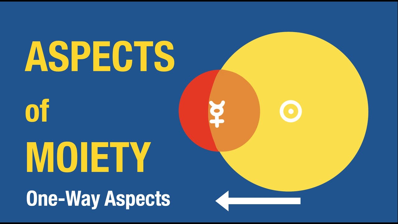 Aspects of Moiety – One Way Aspects - for Aspiring Astrologers ⭐️ - YouTube