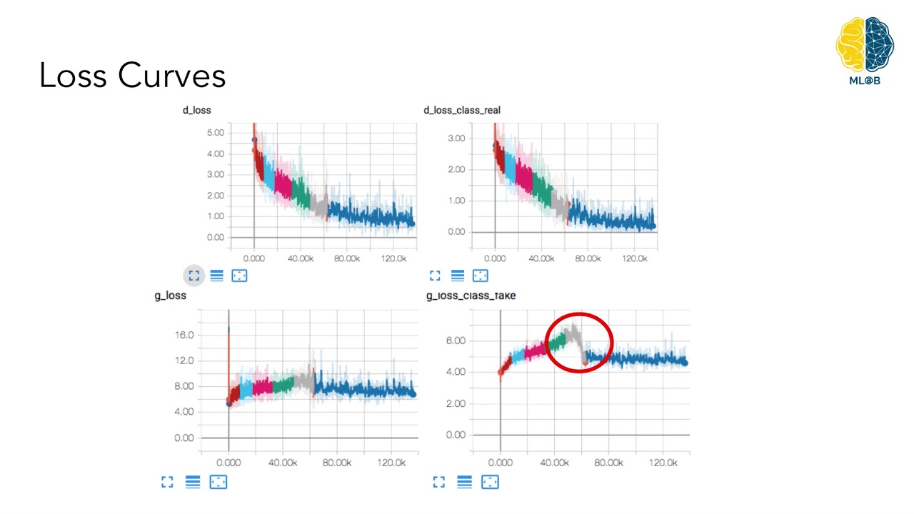 CS194-26 Final Project: Creative Adversarial Networks - YouTube