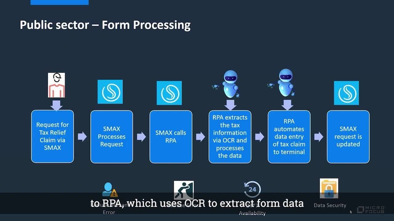 Form Processing using SMAX with RPA - YouTube