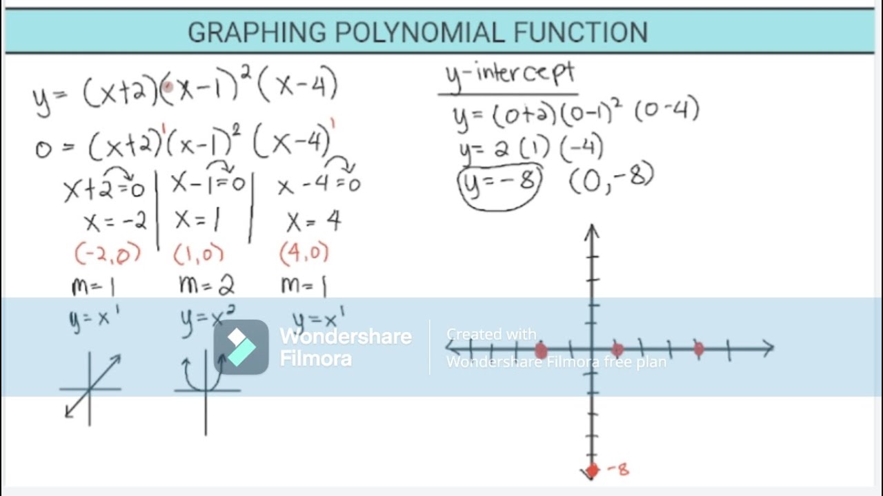 GRAPHING POLYNOMIAL FUNCTION || GRADE 10 || MATH TUTORIAL - YouTube