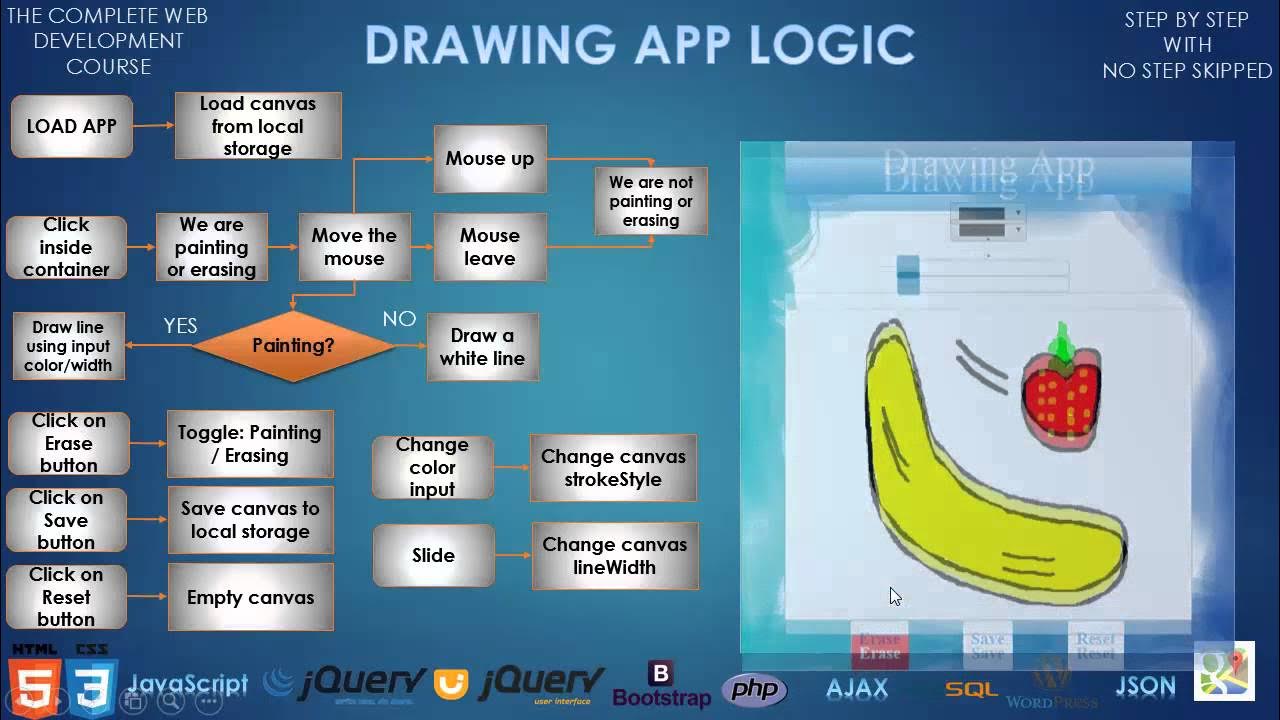Complete Web Development Course - Drawing App (HTML5 canvas) - YouTube