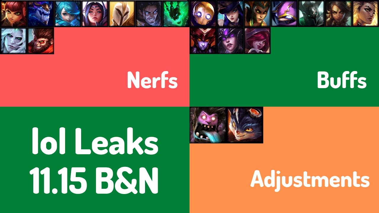 lol Patch 11.15 Buffs & Nerfs Champion List - League of Legends - YouTube