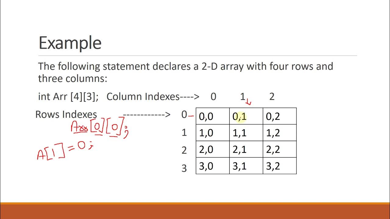 2D Array | Introduction | Syntax | Accessing | Declaration ...
